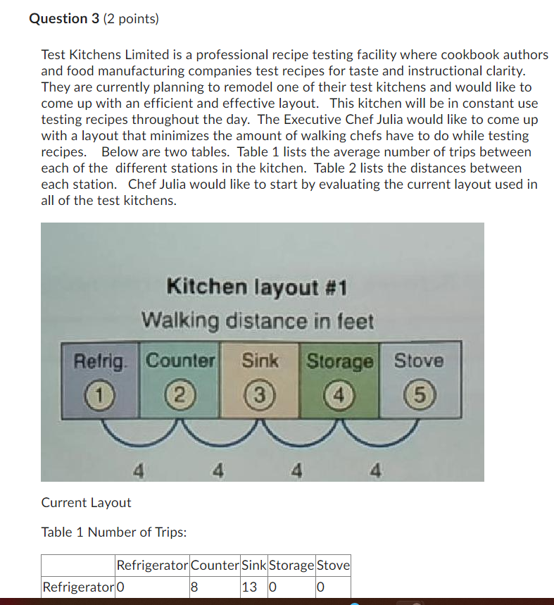 Solved Test Kitchens Limited is a professional recipe | Chegg.com