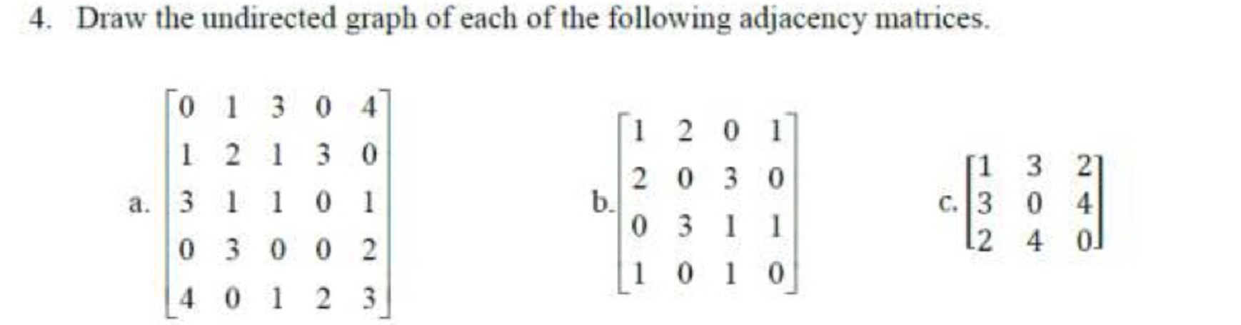 Solved Draw the undirected graph of each of the following | Chegg.com