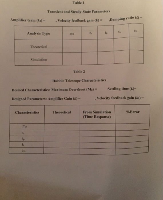 Solved Title: Study and Design of a Second-Order Control | Chegg.com