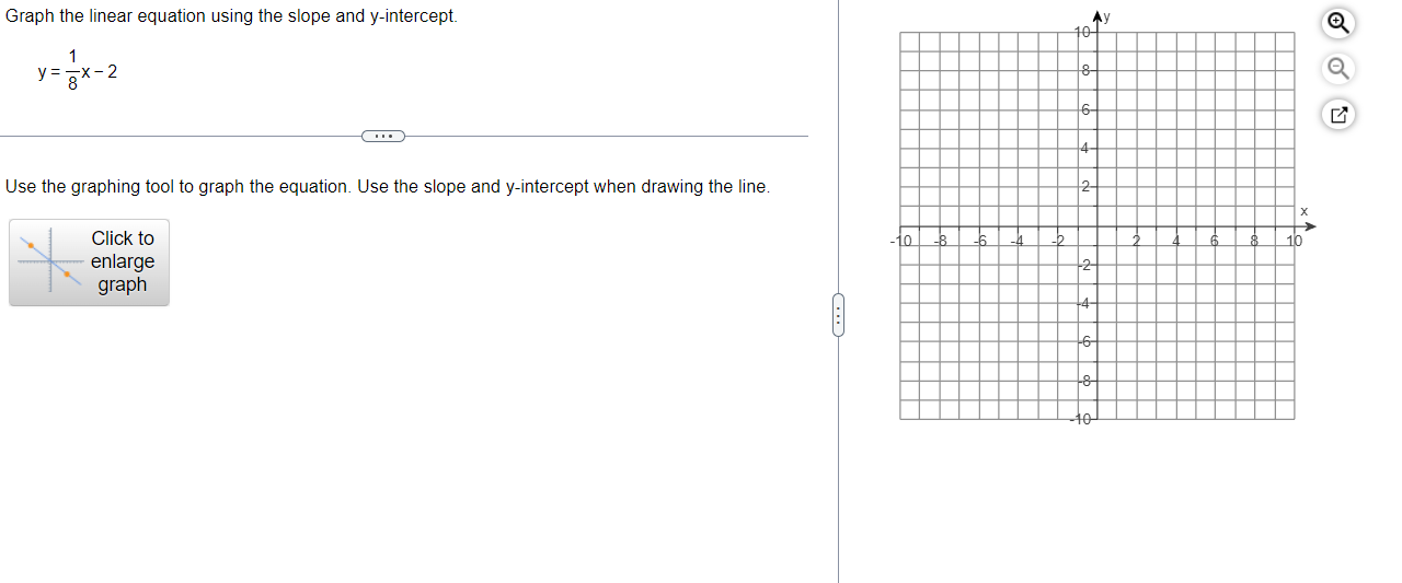 Solved Graph the linear equation using the slope and | Chegg.com