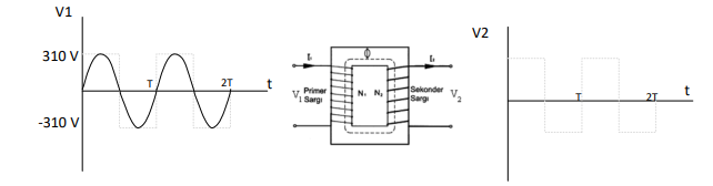 Solved The waveform of the input voltage (V1) of the 1-phase | Chegg.com