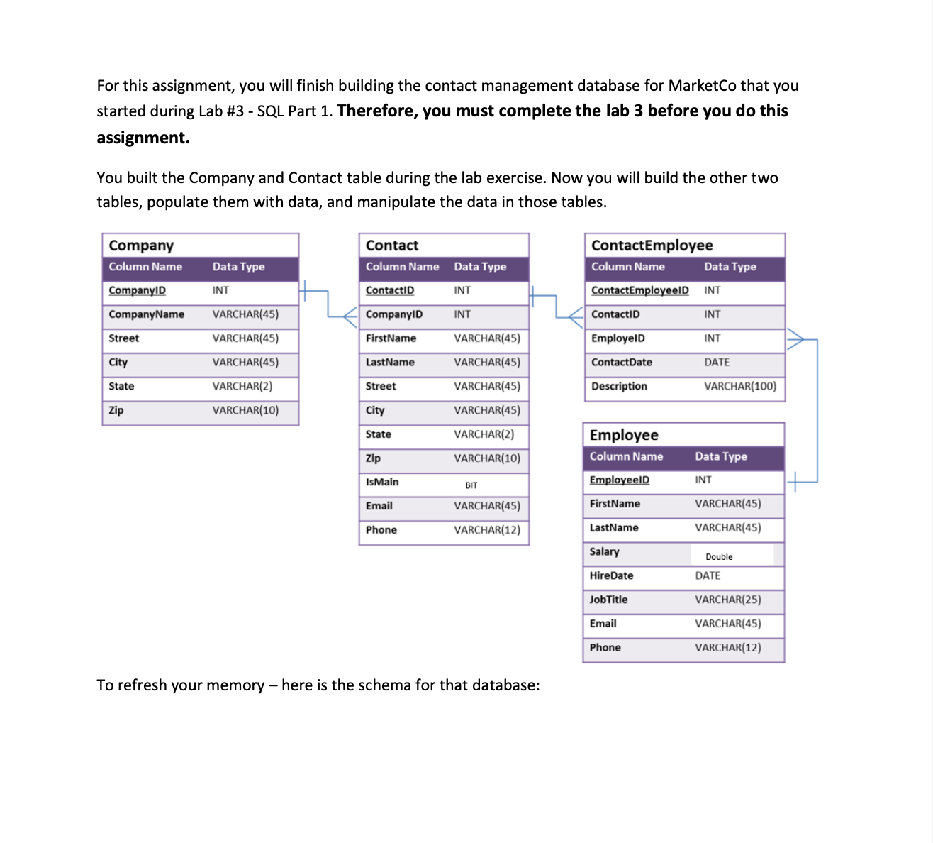 Solved For this assignment, you will finish building the | Chegg.com