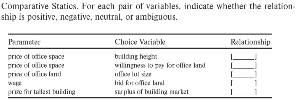 Solved Comparative Statics. For each pair of variables, | Chegg.com