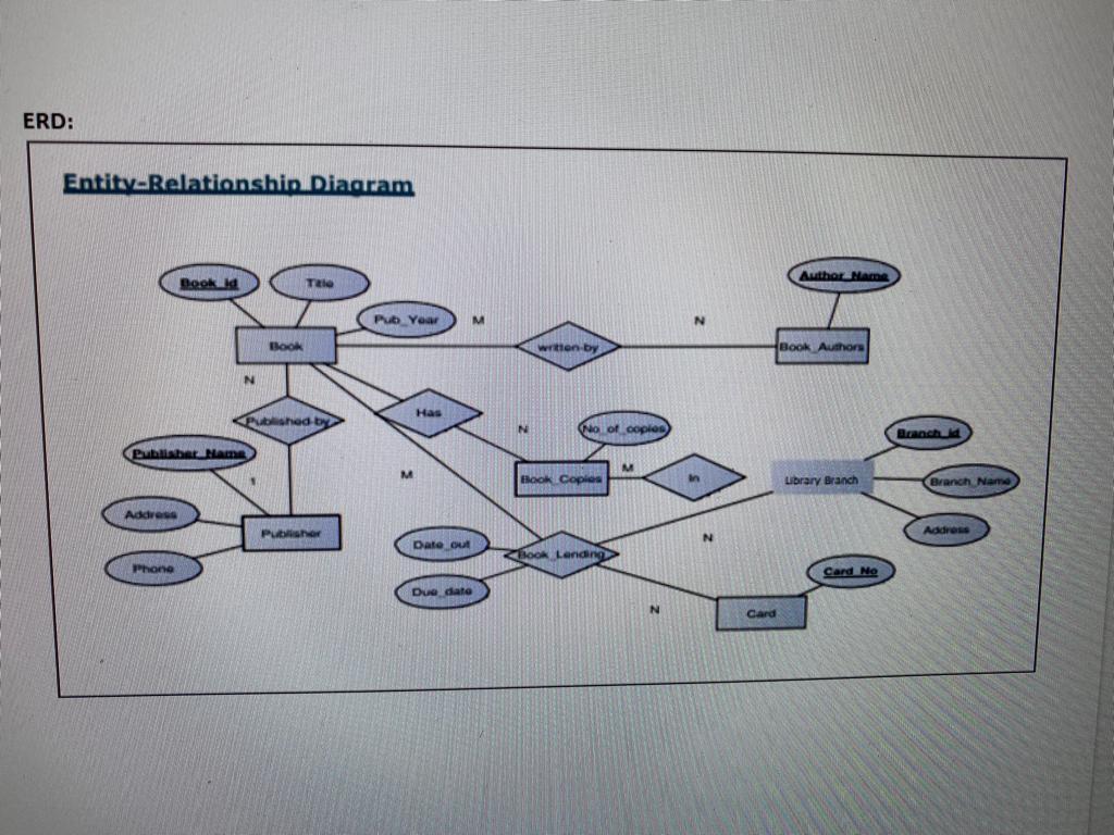 Solved Consider the following schema for a Library | Chegg.com Solved Consider the following schema for a Library | Chegg.com