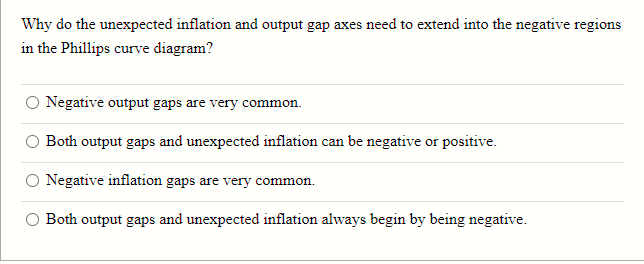 Solved Why do the unexpected inflation and output gap axes | Chegg.com