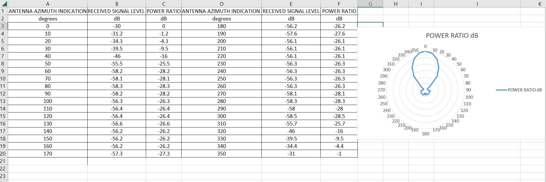 POWER RATIO dB | Chegg.com