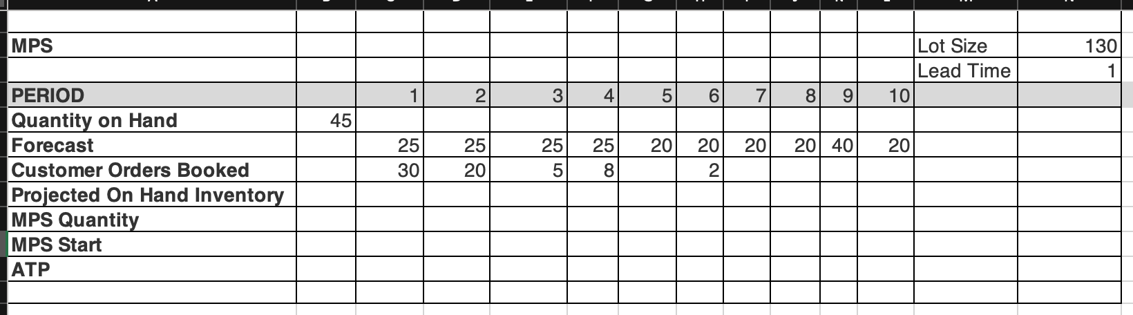Solved Using the following MPS record, what is the projected | Chegg.com