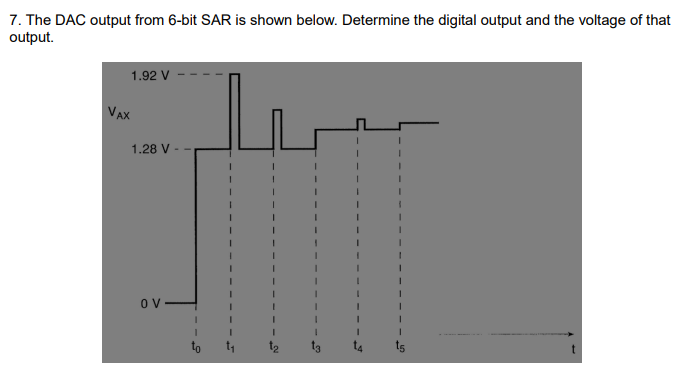 Solved 7. The DAC output from 6-bit SAR is shown below. | Chegg.com
