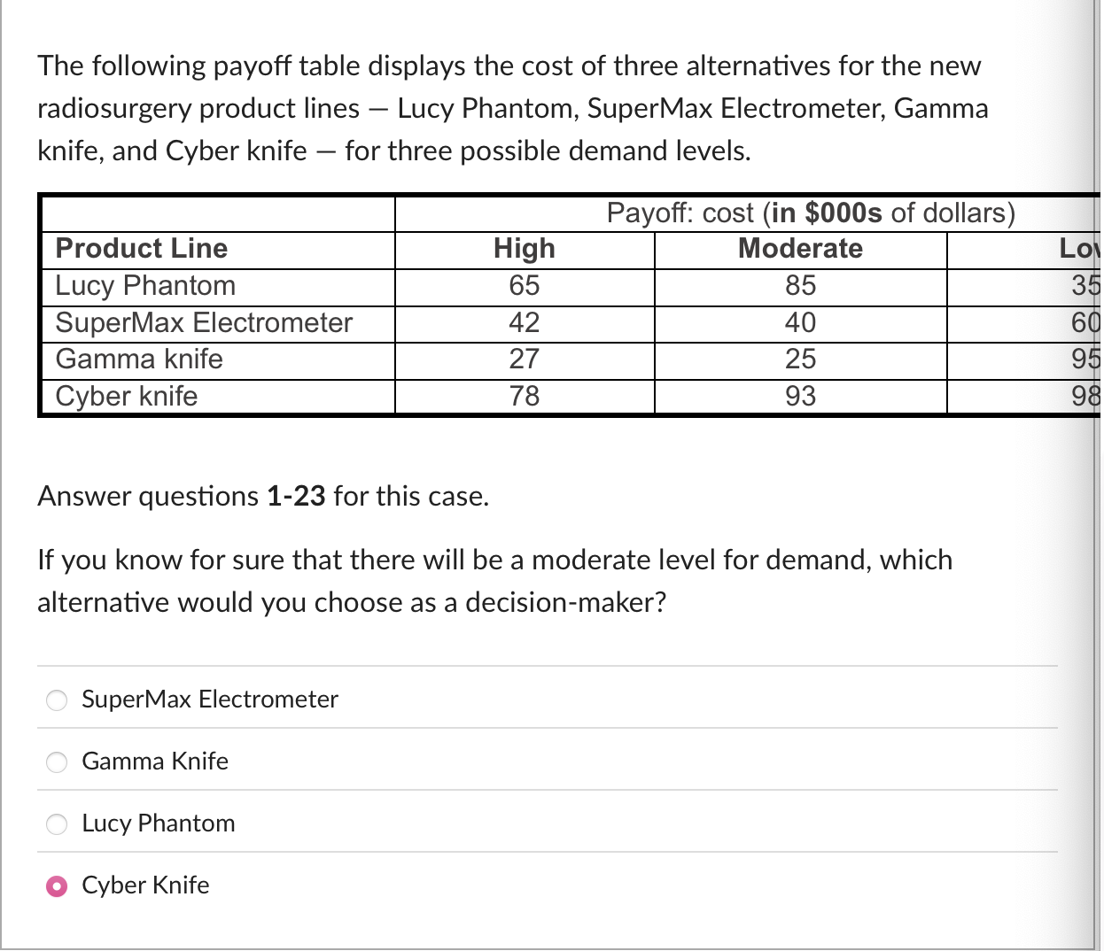 Solved The following payoff table displays the cost of three | Chegg.com