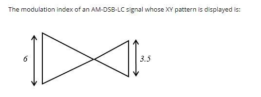 The modulation index of an AM-DSB-LC signal whose XY | Chegg.com