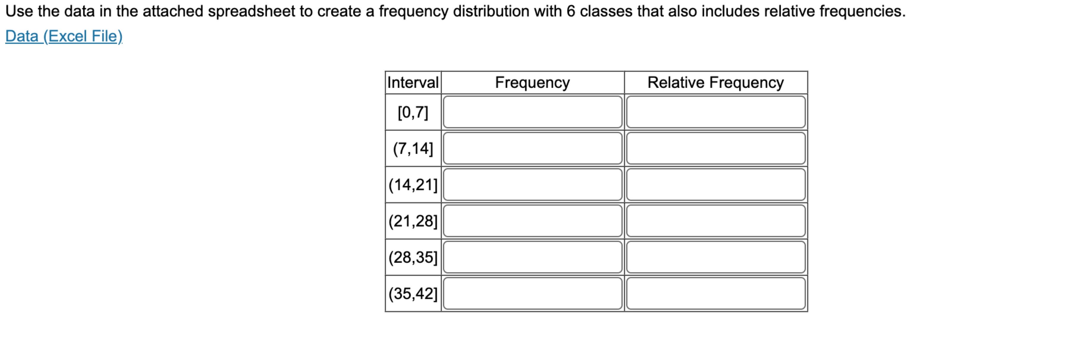 Solved Use the data in the attached spreadsheet to create a | Chegg.com