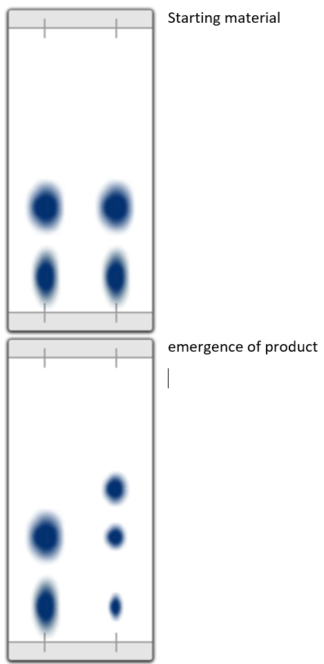 Calculate the Rf values for the starting material and | Chegg.com