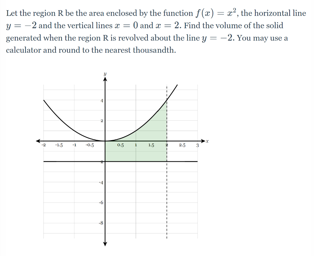 Solved Let the region R be the area enclosed by the function | Chegg.com