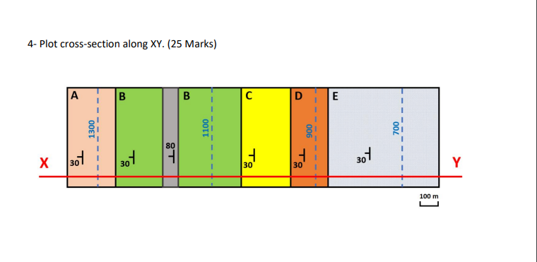 Solved 4- Plot cross-section along XY. (25 Marks) A B B B с | Chegg.com