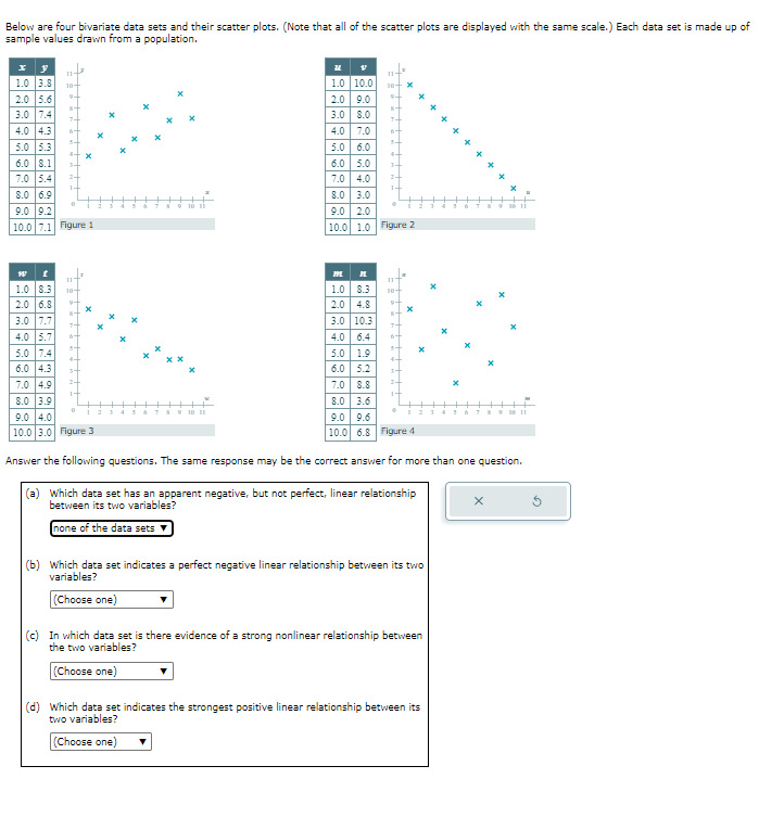 Solved Below are four bivariate data sets and their scatter | Chegg.com