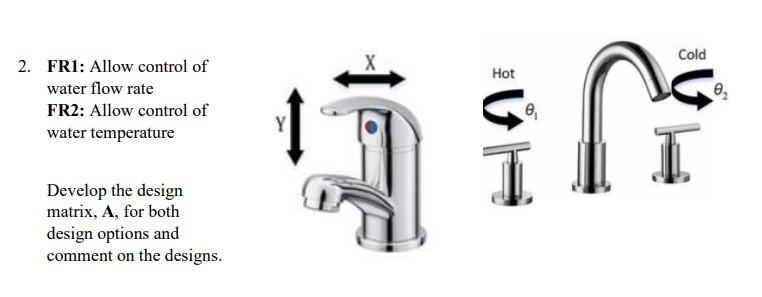 Solved 2. FR1: Allow control of water flow rate FR2: Allow | Chegg.com
