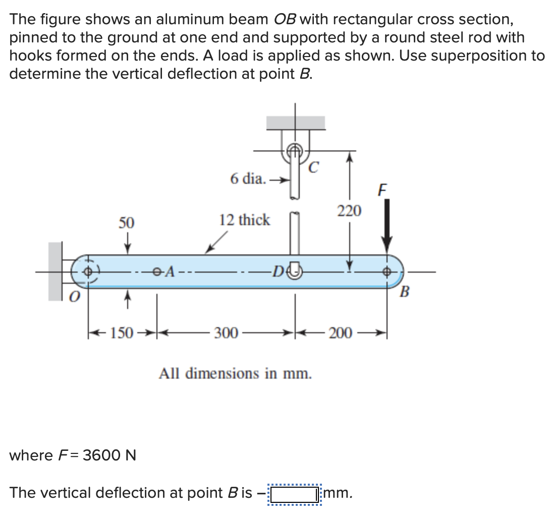 Solved The figure shows an aluminum beam OB with rectangular | Chegg.com