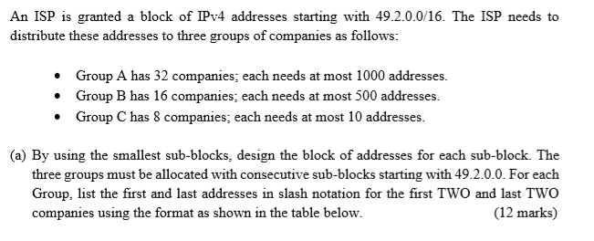 Solved An ISP is granted a block of IPv4 addresses starting | Chegg.com