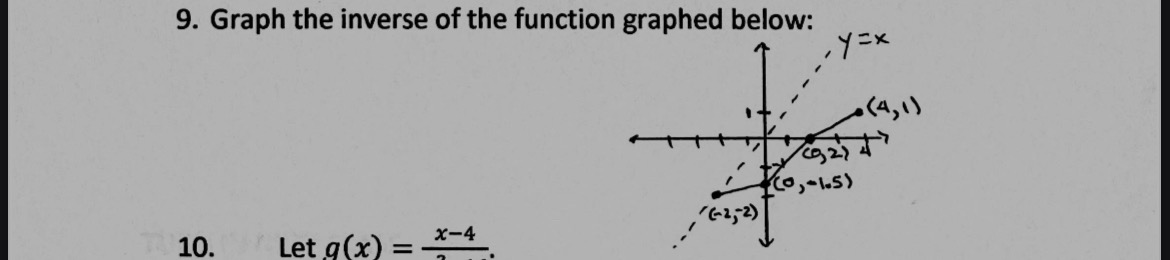 Solved 9. Graph the inverse of the function graphed below: | Chegg.com