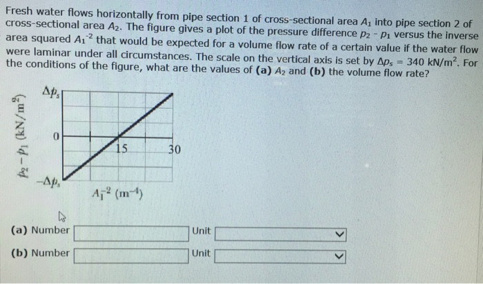 Solved Fresh water flows horizontally from pipe section 1 of | Chegg.com