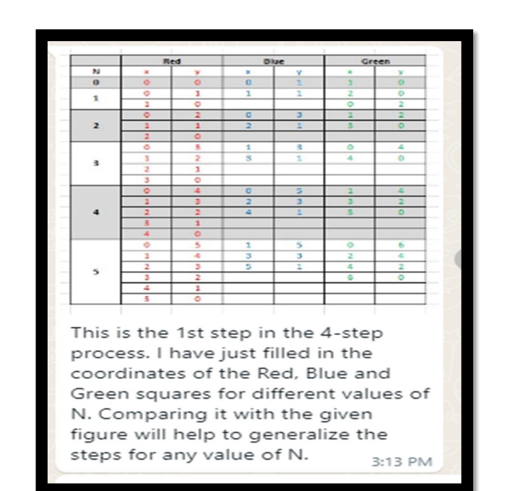 This is the 1 st step in the 4 -step process. I have | Chegg.com