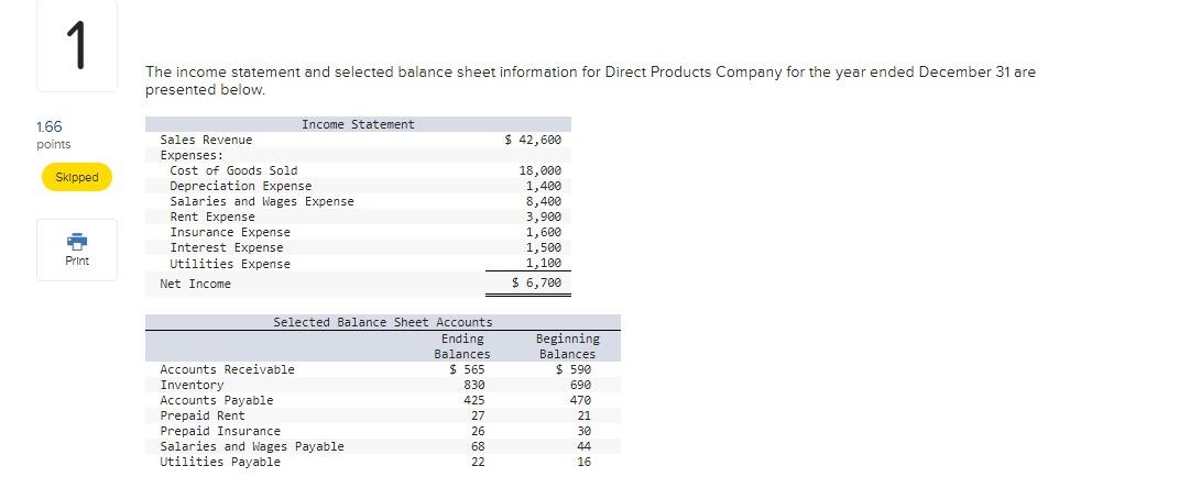 Solved The income statement and selected balance sheet | Chegg.com
