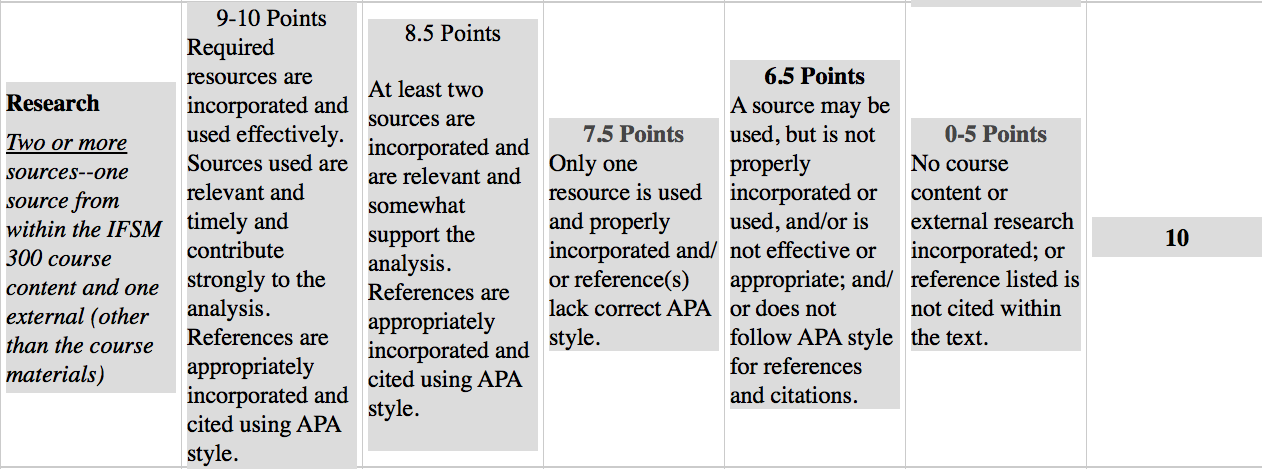Solved Stage 3: Requirements Before you begin work on this | Chegg.com