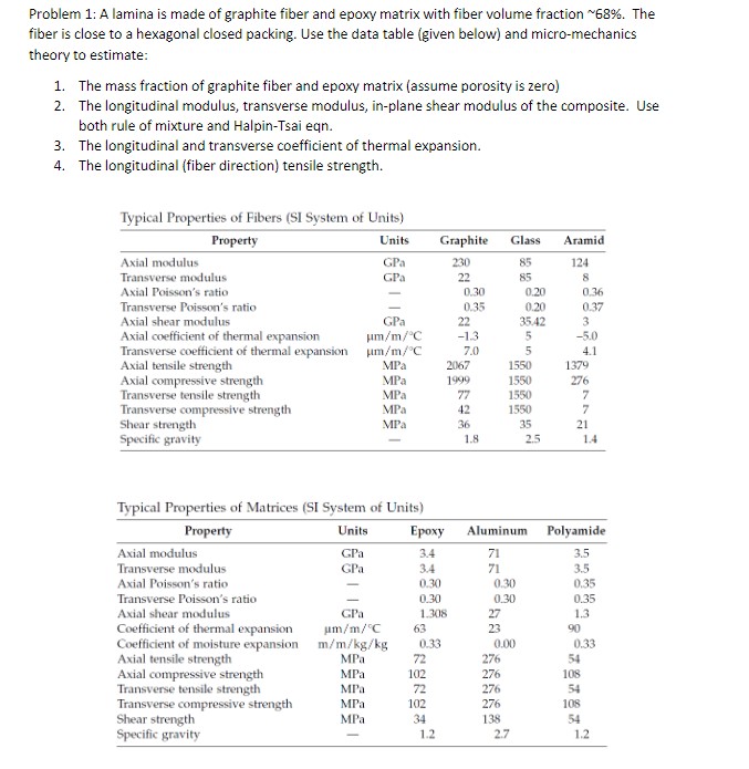 Solved Problem 1: A lamina is made of graphite fiber and | Chegg.com