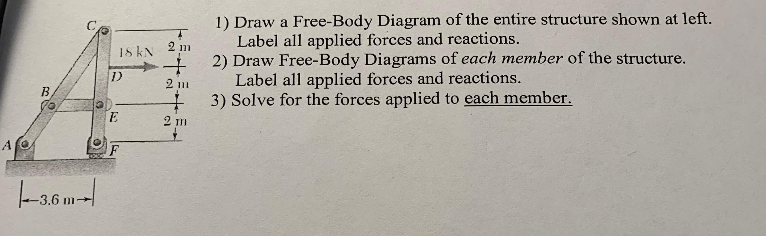 Solved 1) Draw a Free-Body Diagram of the entire structure | Chegg.com