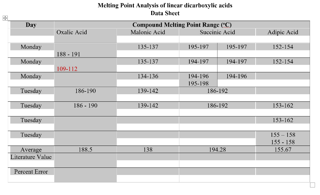 Solved what are the Literature Value and Percent Error | Chegg.com