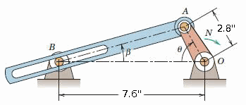 Solved Angular oscillation of the slotted link is achieved | Chegg.com