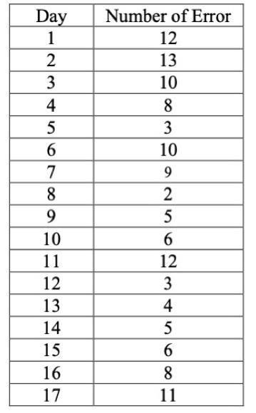 Solved Question 1: The table data shown in number of | Chegg.com