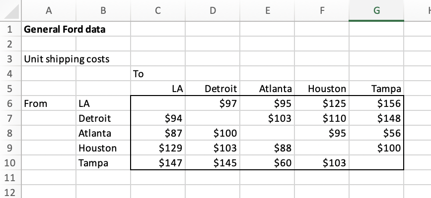 Solved General Ford produces cars in Los Angeles and Detroit | Chegg.com