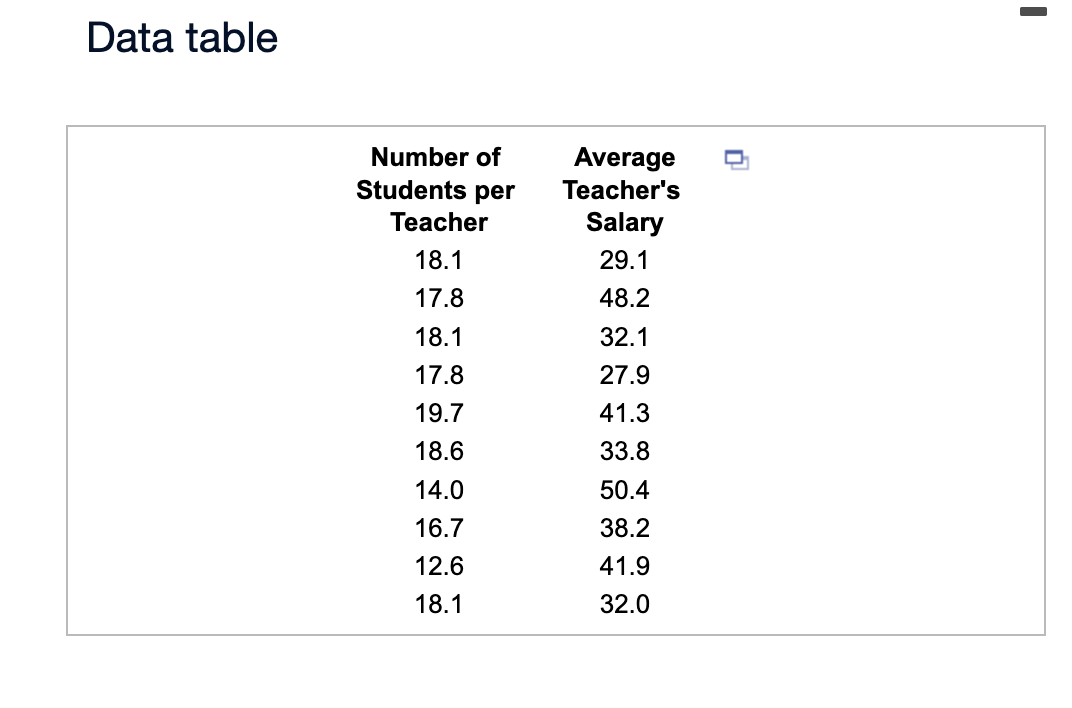 Solved Use a scatter plot to display the data shown in the | Chegg.com