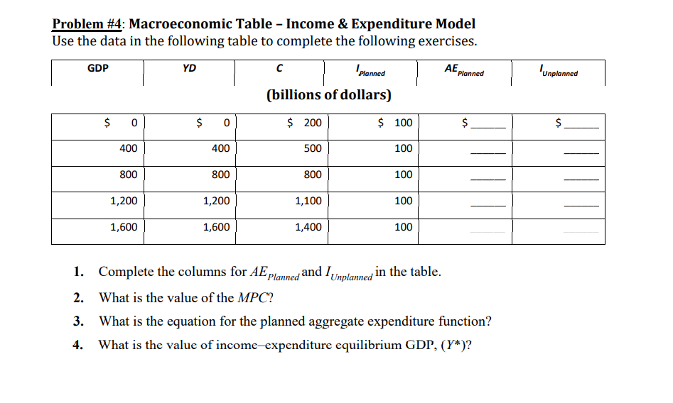 Problem \#4: Macroeconomic Table - Income \& | Chegg.com