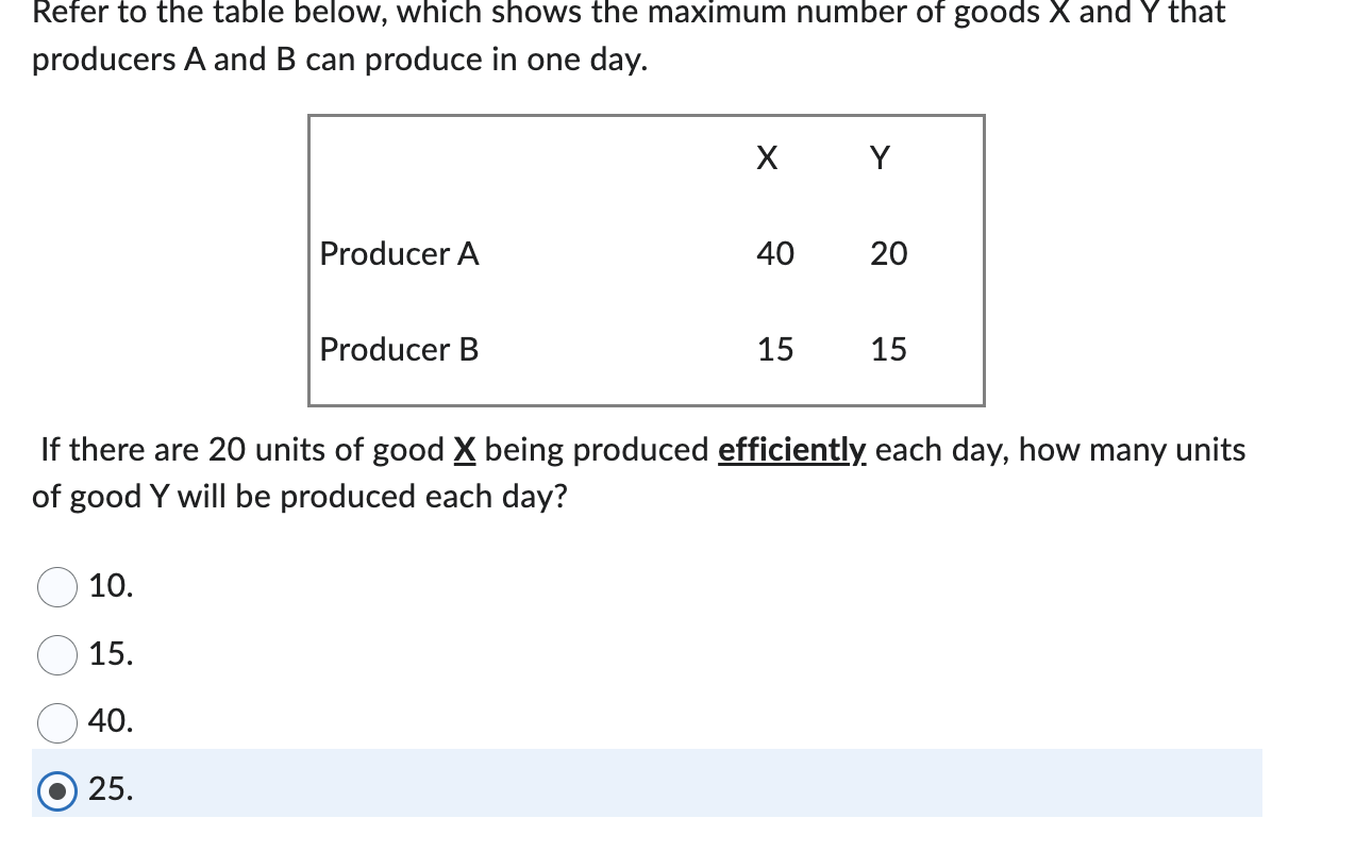 Solved Refer to the table below, which shows the maximum | Chegg.com