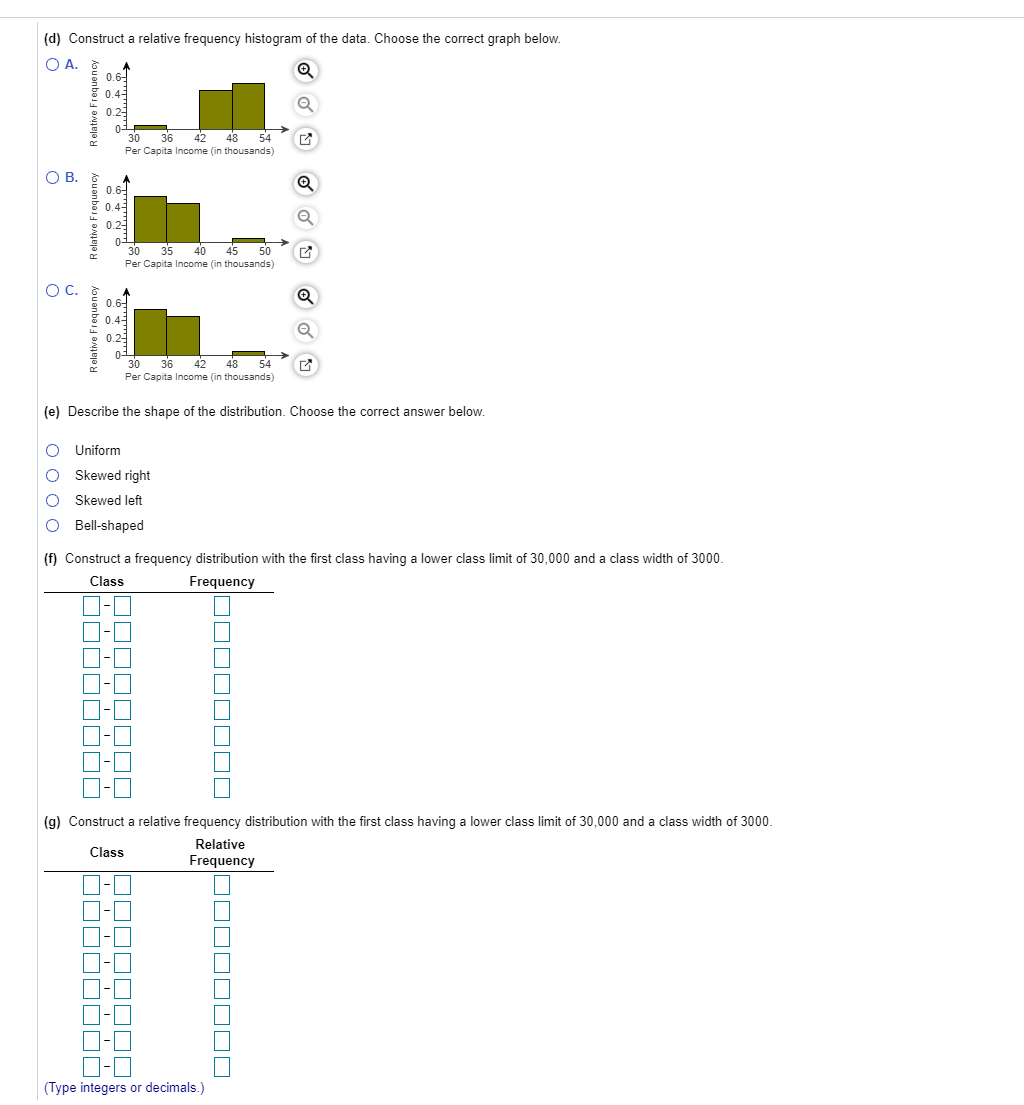 Solved The data below represent the per capita (average) | Chegg.com