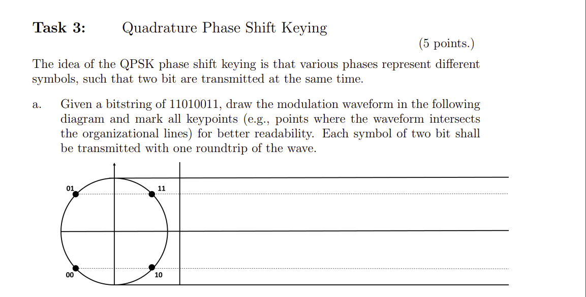 Solved ( 5 points.) The idea of the QPSK phase shift keying | Chegg.com