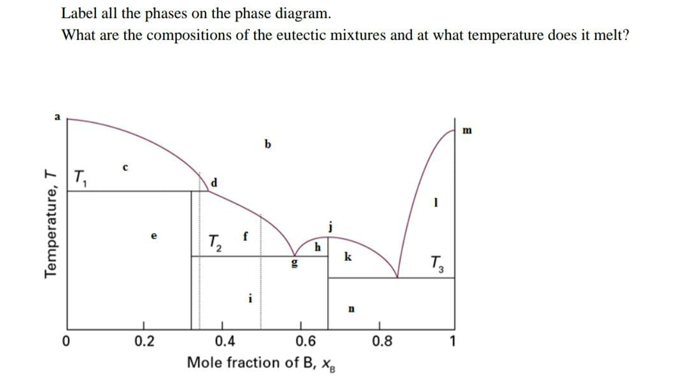 Solved Label all the phases on the phase diagram.What are | Chegg.com