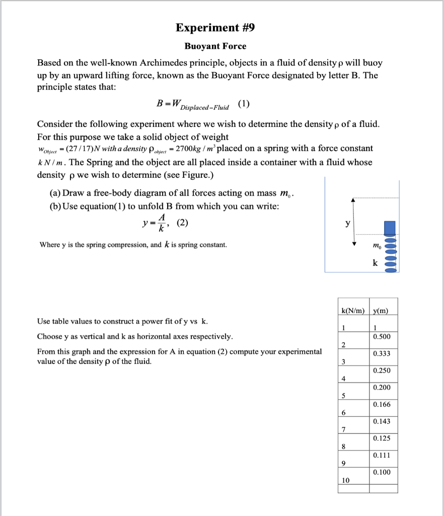 Solved Experiment #9 Buoyant Force Based on the well-known | Chegg.com