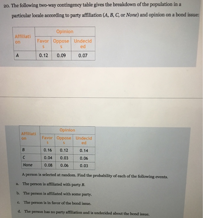 Solved 20. The following two-way contingency table gives the | Chegg.com