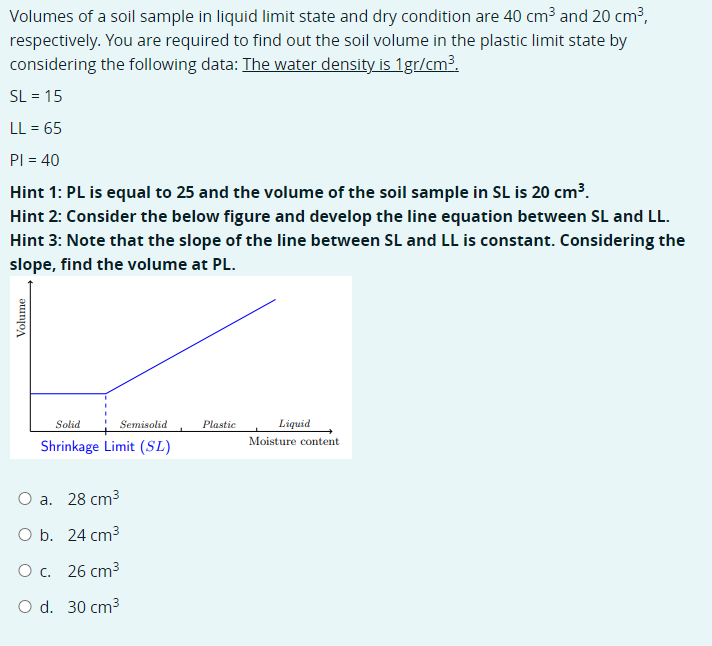 Solved Volumes of a soil sample in liquid limit state and | Chegg.com