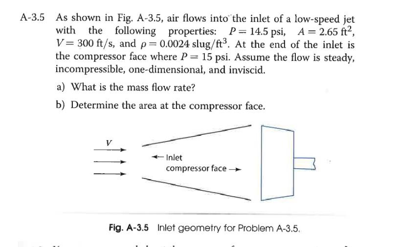 Solved 3.5 As shown in Fig. A-3.5, air flows into the inlet | Chegg.com