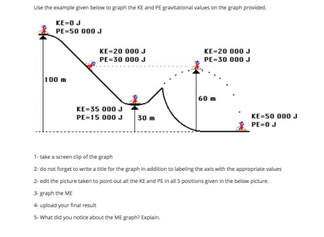 Solved Use the example given below to graph the KE and PE | Chegg.com