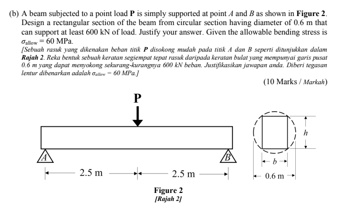 Solved A beam subjected to a point load P is simply | Chegg.com