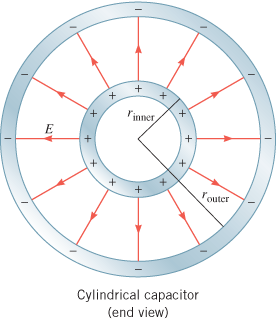 Solved A capacitor is constructed of two concentric | Chegg.com