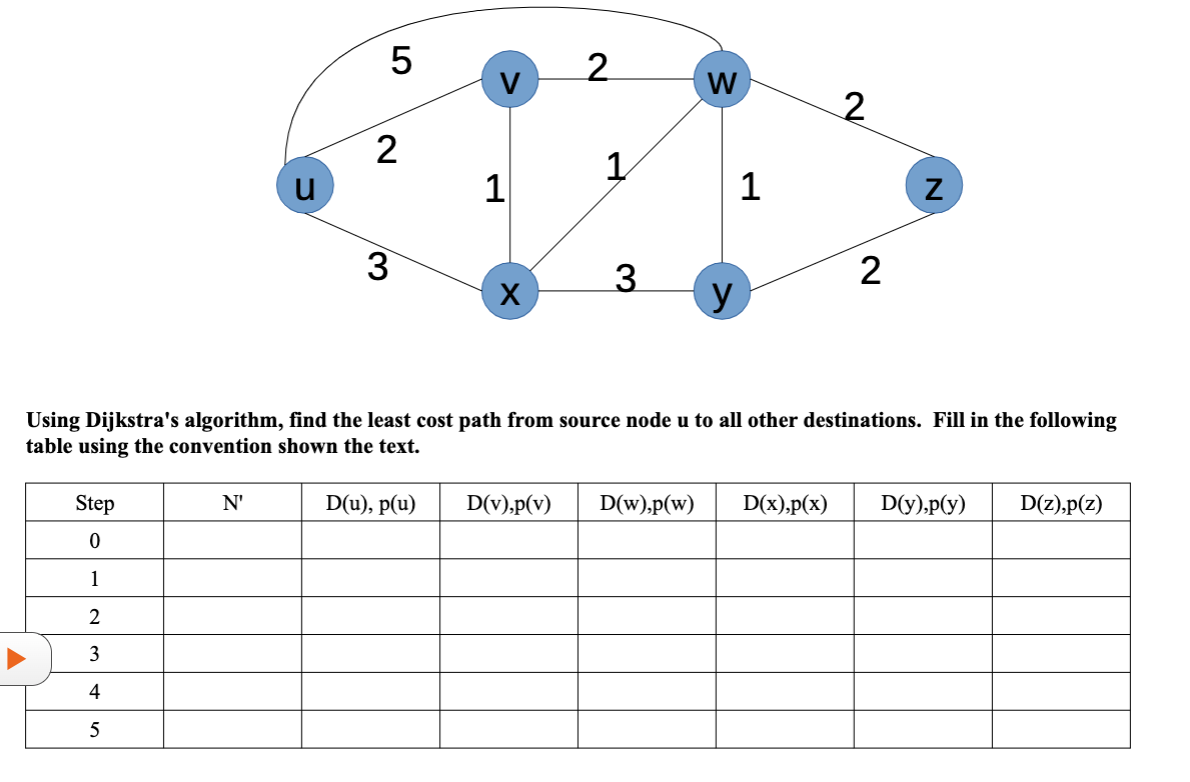 Solved Using Dijkstra's algorithm, find the least cost path | Chegg.com