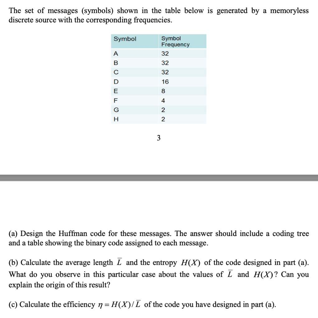 Solved The set of messages (symbols) shown in the table | Chegg.com