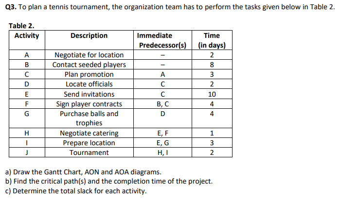 Solved Q3. To plan a tennis tournament, the organization | Chegg.com