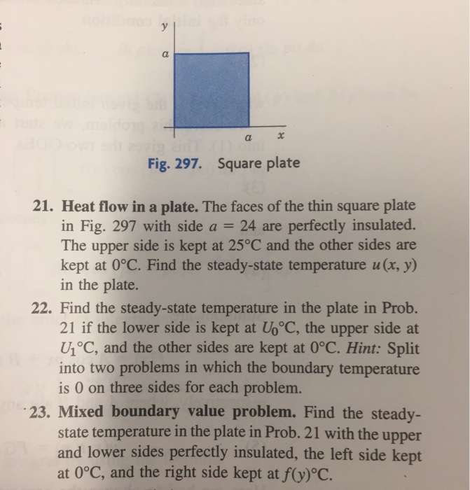 Solved Heat flow in a plate. The faces of the thin square | Chegg.com